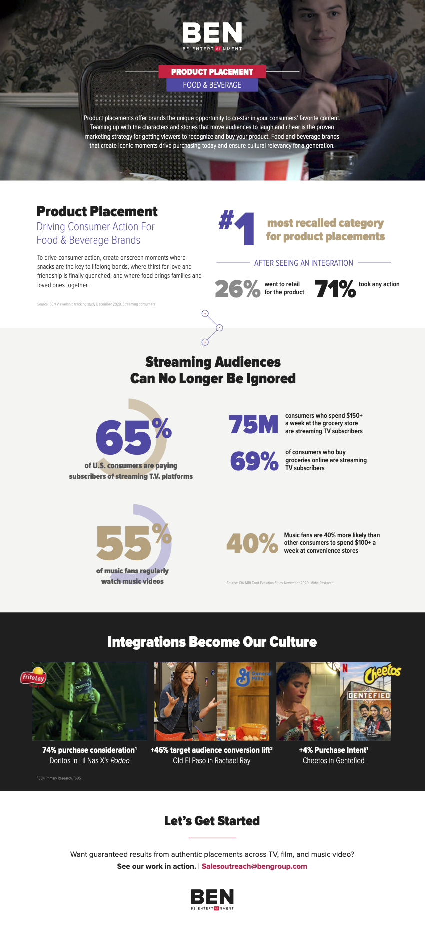 Food & Beverage - BENlabs