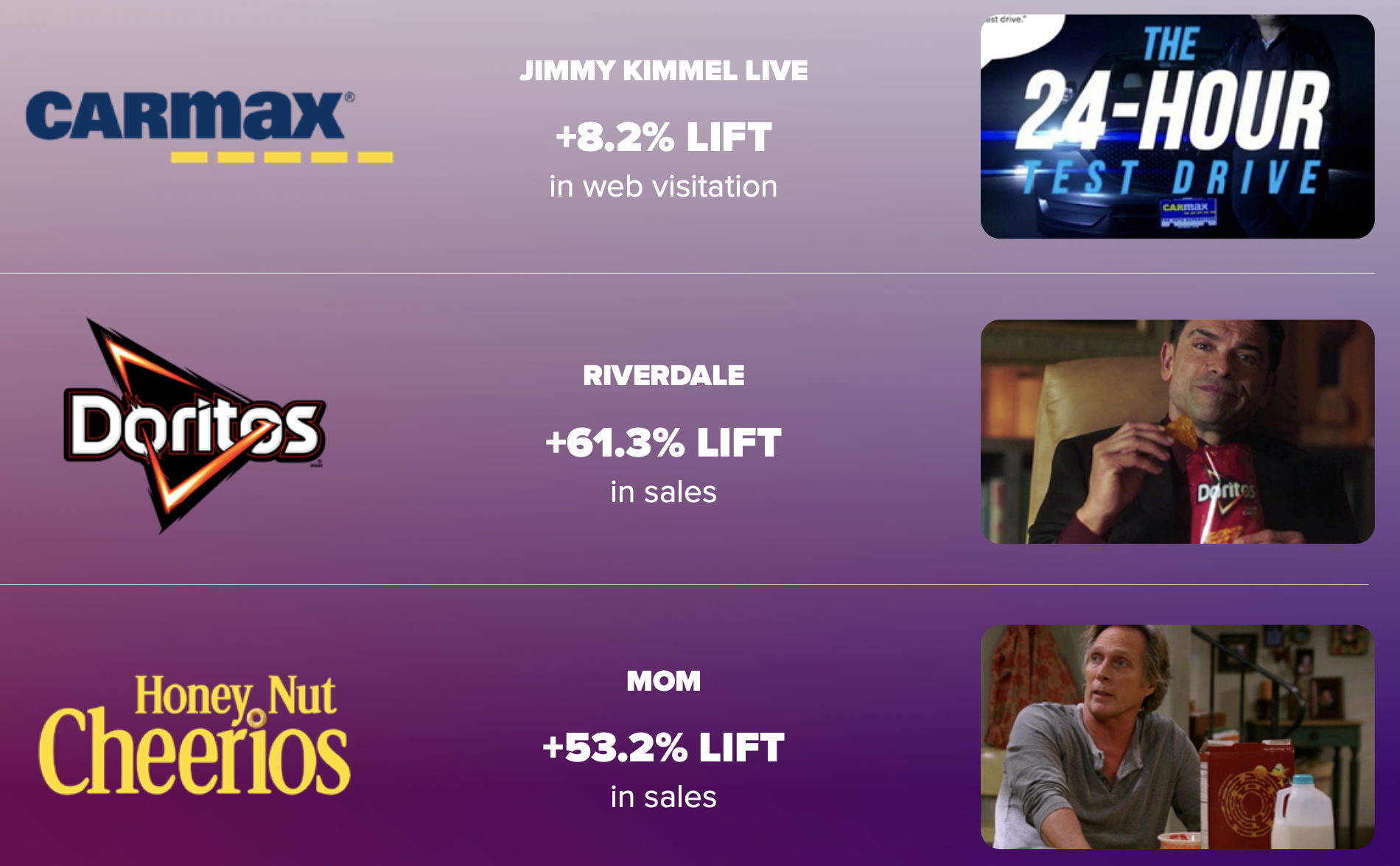 Streamers Test More Advertising Formats - BENlabs