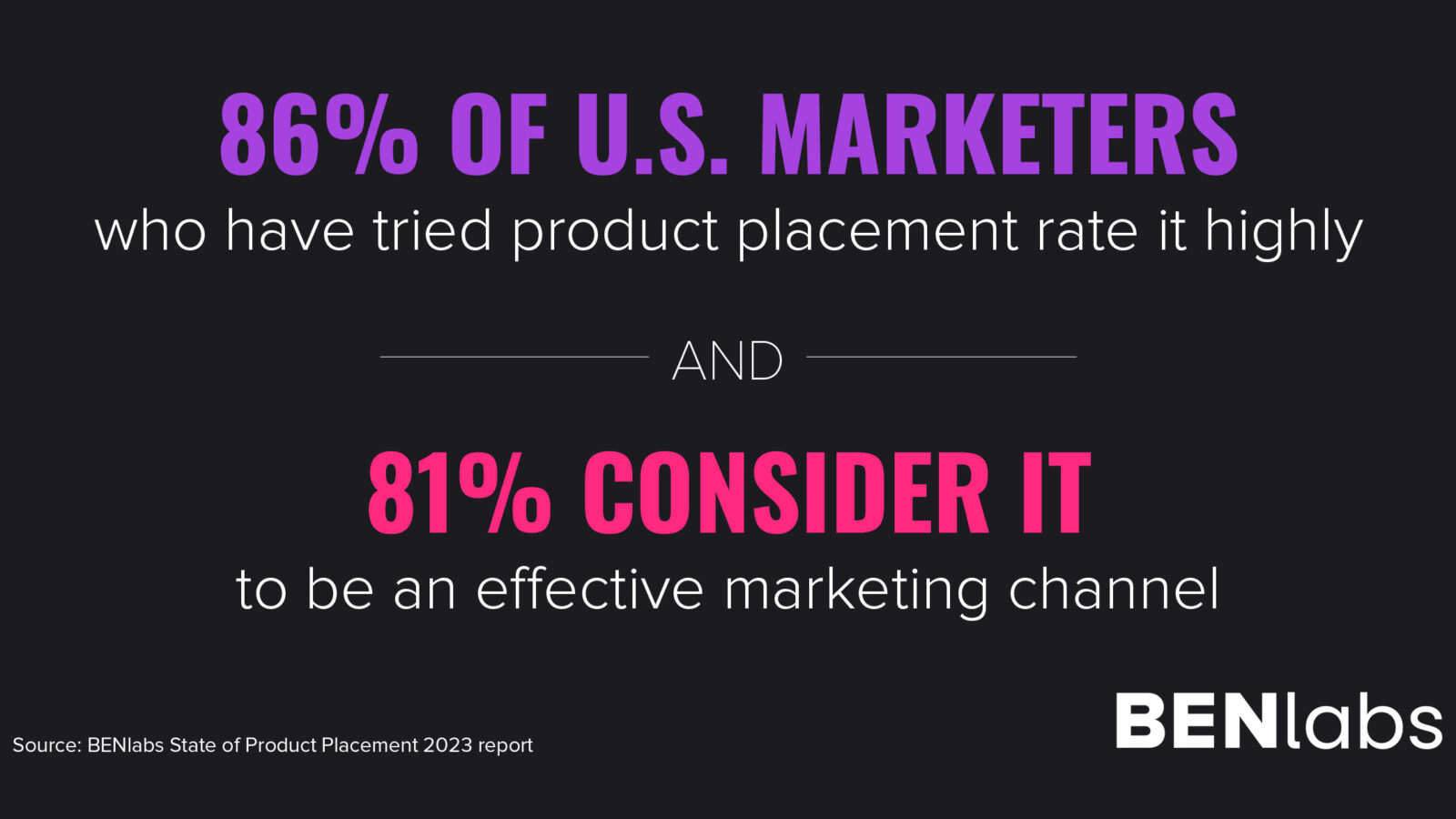 2023 State of Product Placement Report - BENlabs