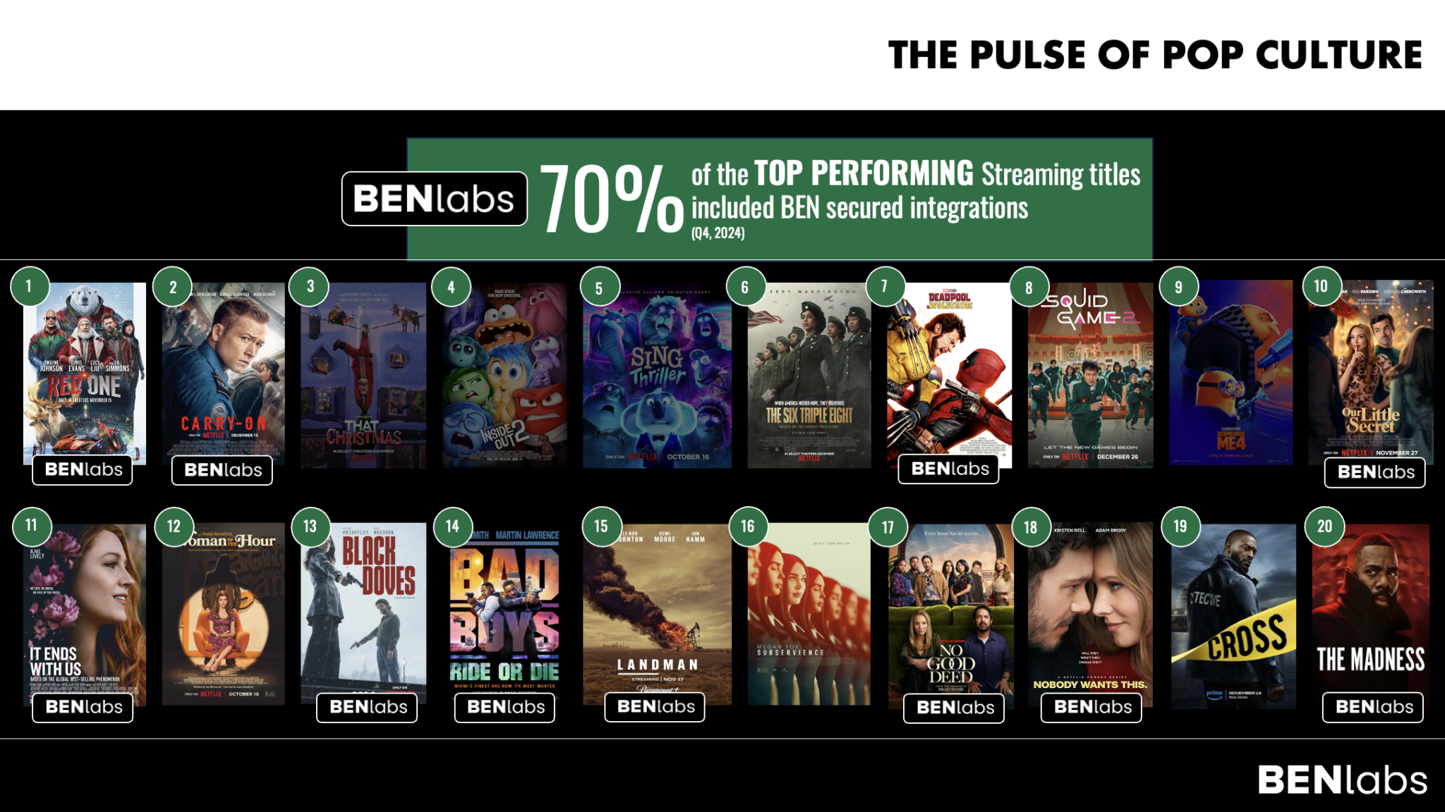 Top Streaming Trends Q4 2024