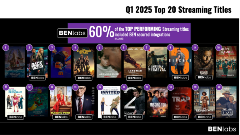 What Top Streaming Titles Reveal for Marketers